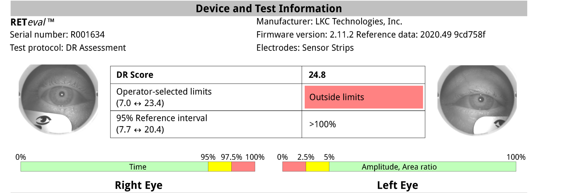 The Three Biggest Ways ERG Changed My Practice | Women In Optometry