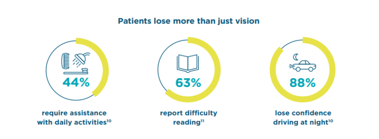 Geographic Atrophy By the Numbers | Women In Optometry