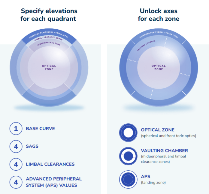 Zenlens® ECHO™ Scleral Lenses Launched in the U.S. | Women In Optometry