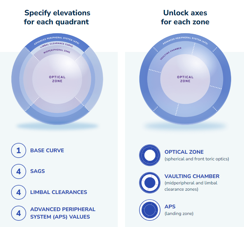 Zenlens® ECHO™ Scleral Lenses Launched in the U.S. | Women In Optometry